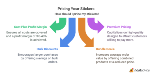 How to Sell Stickers Online (Full Guide From Design to Shipping)