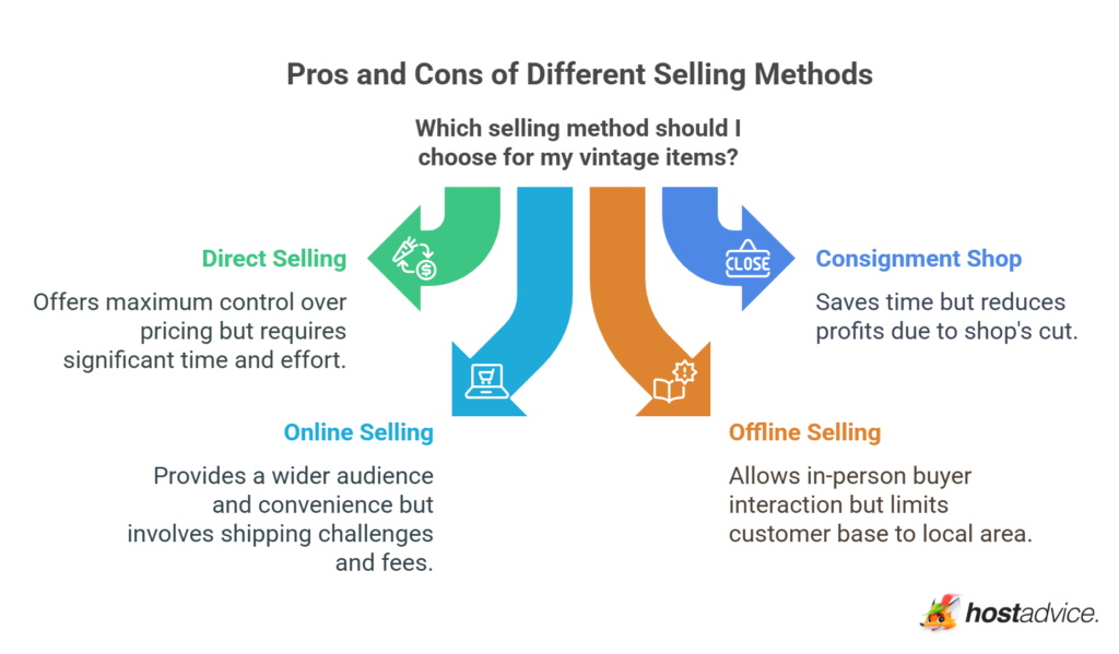 How to Sell Vintage Items: Expert Guide +10 Best Marketplaces