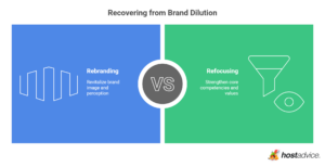 What is Brand Dilution? Signs, Causes (And How to Prevent It)