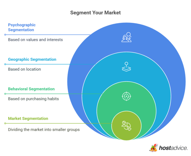 How to Identify Your Target Market In 6 Simple Steps ( 2026 )