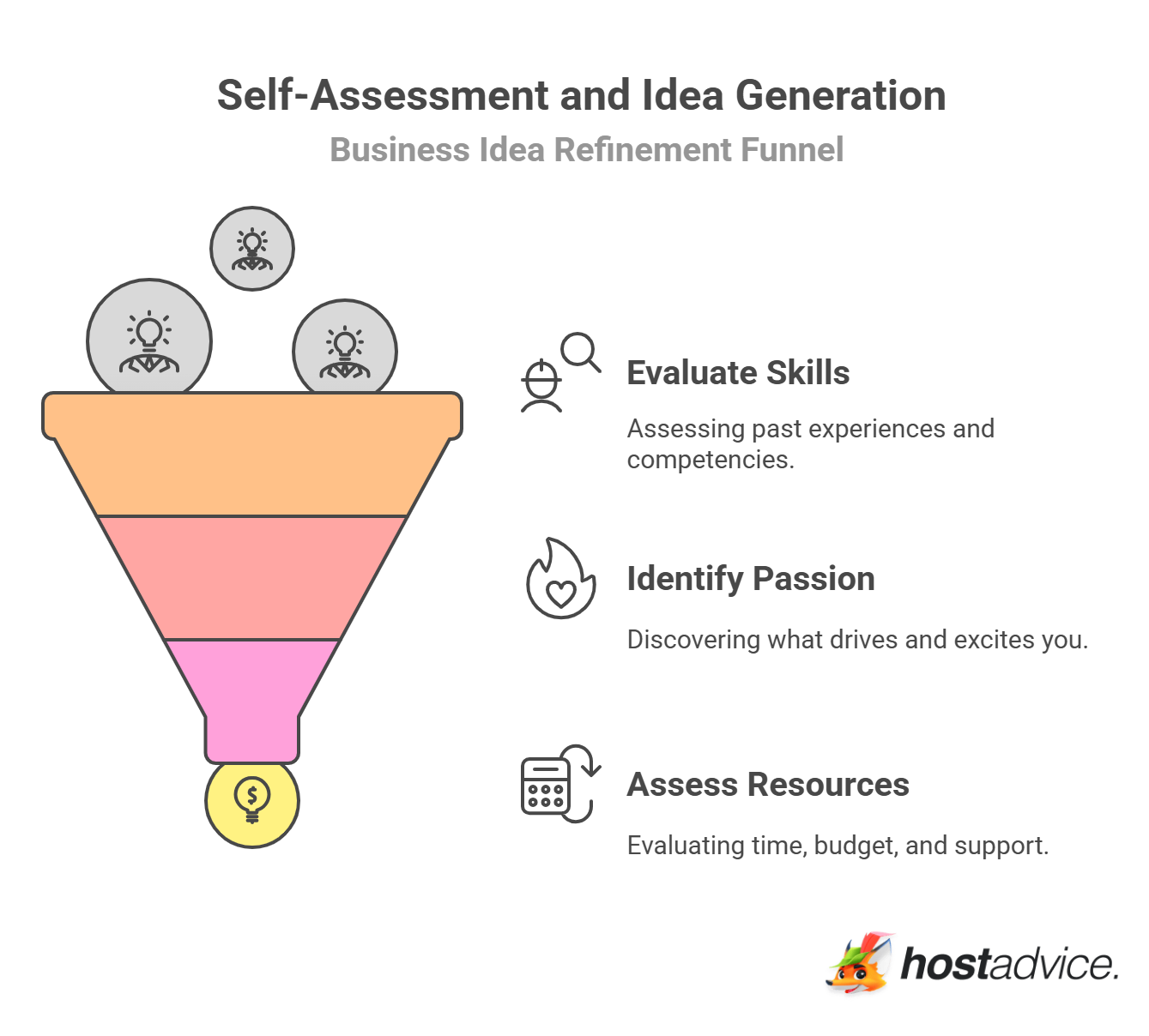 How to Decide Which Business to Start (Beginner's Guide)