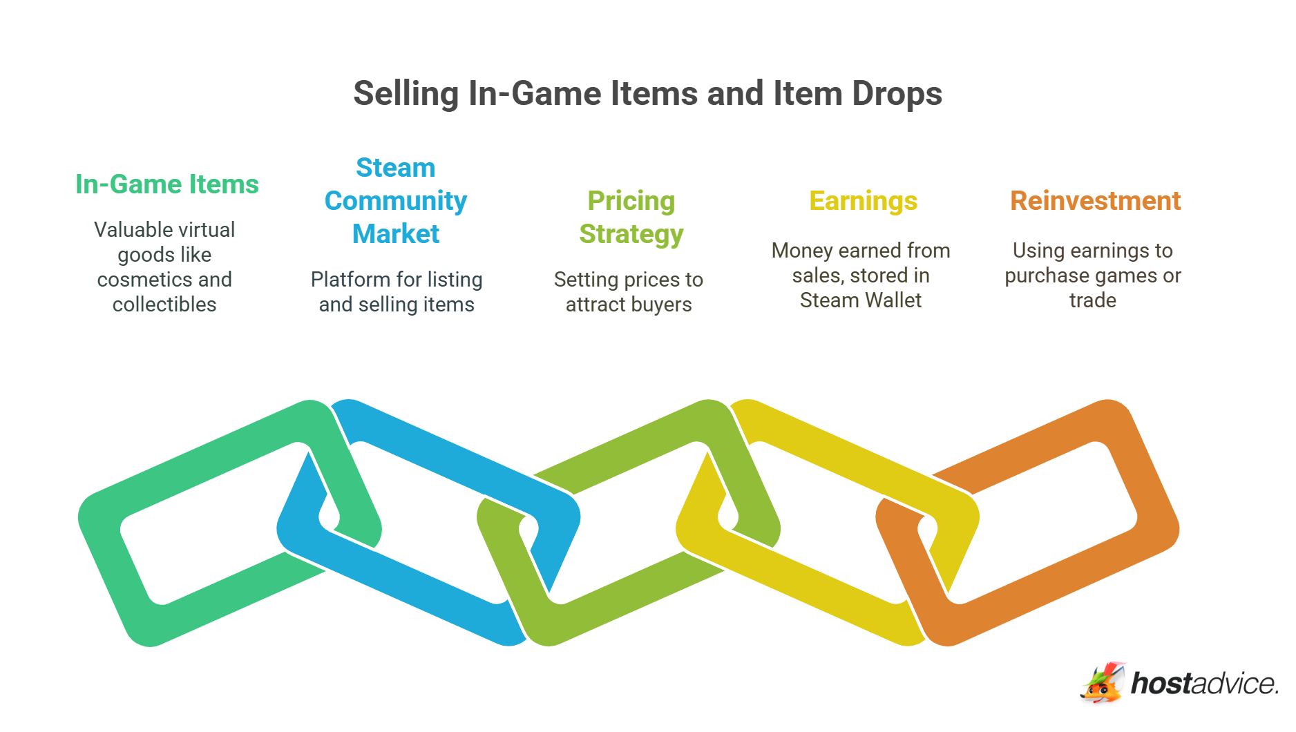 How to Make Money on Steam: 11 Proven Strategies (2025)