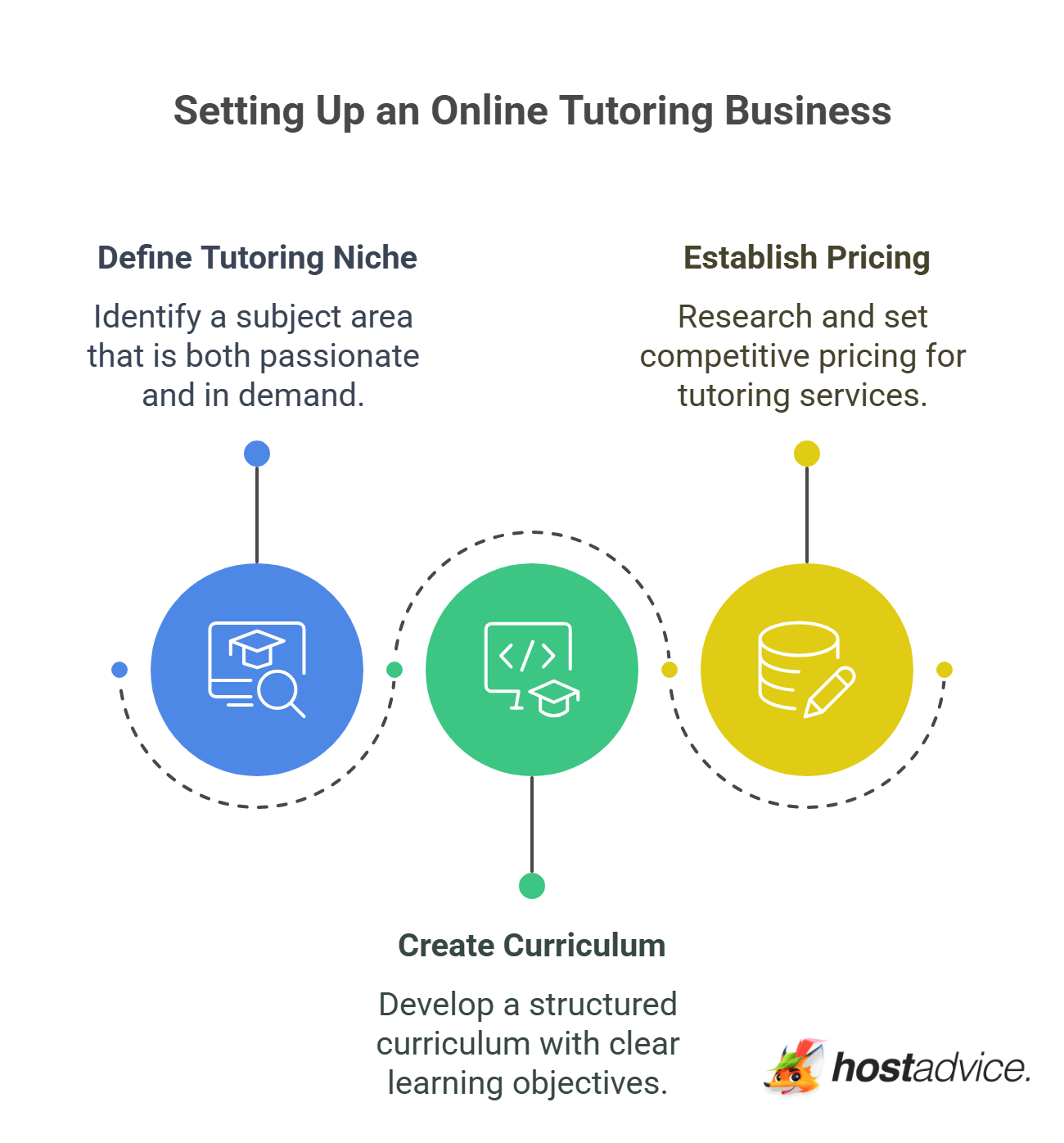 3 Easy Steps to Become an Online Tutor (+8 Top Platforms)