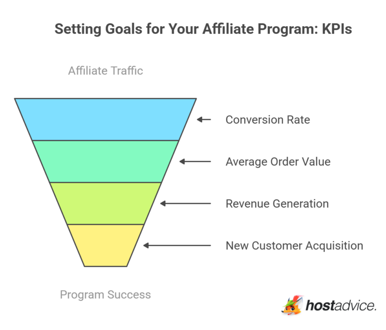 How to Start an Affiliate Program: Ultimate Guide (2026 Edition)