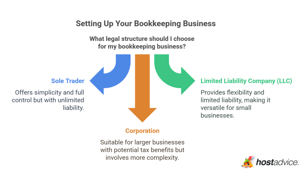How to Start a Bookkeeping Business (Work From Home)