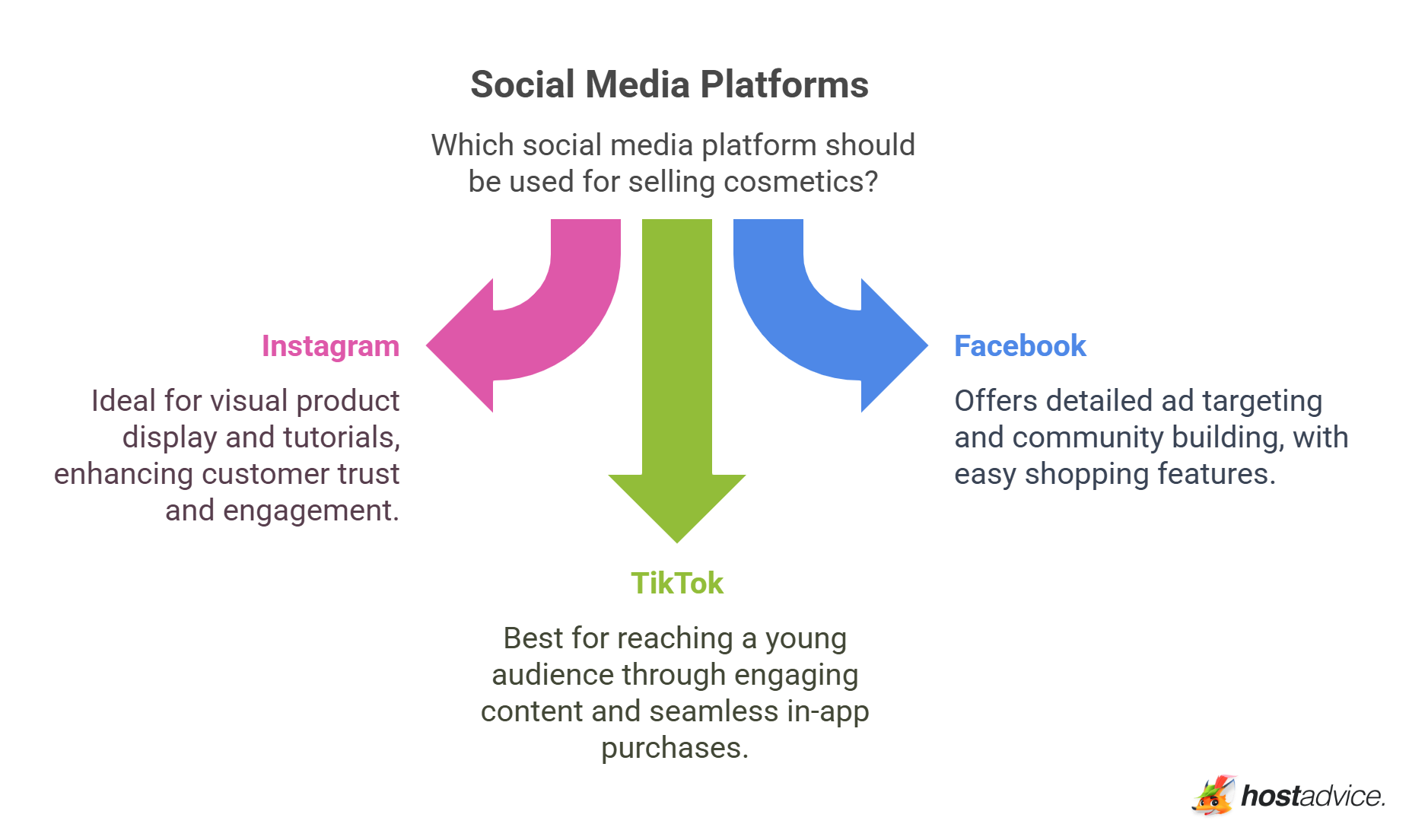 How to Sell Cosmetics Online: Beginner's Guide (Top Platforms)
