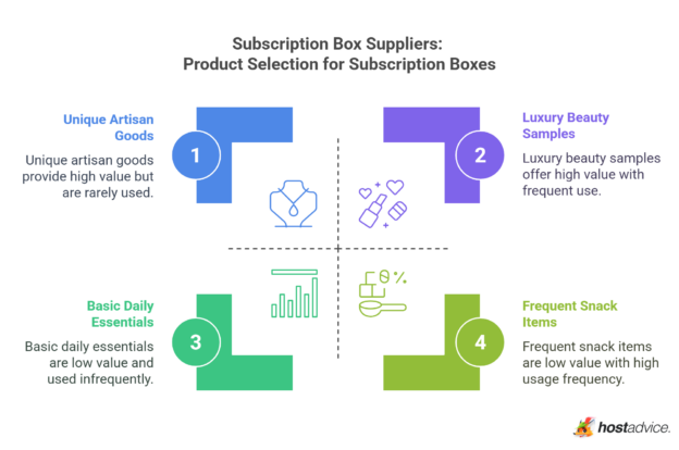 Where to Buy Products to Sell Online: 13 Proven Sources