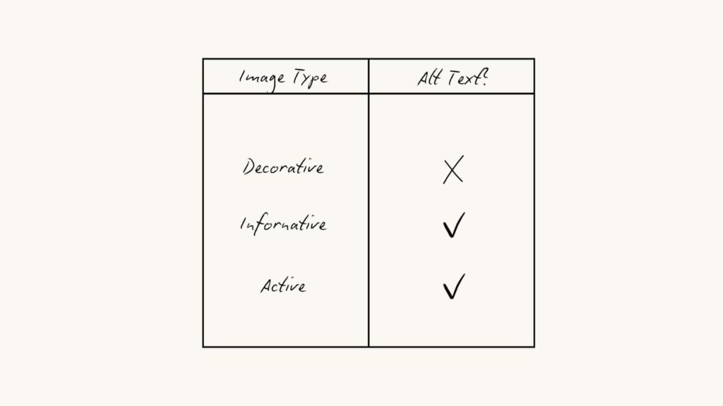 How to Write Alt Text That Boosts SEO & Improves Accessibility