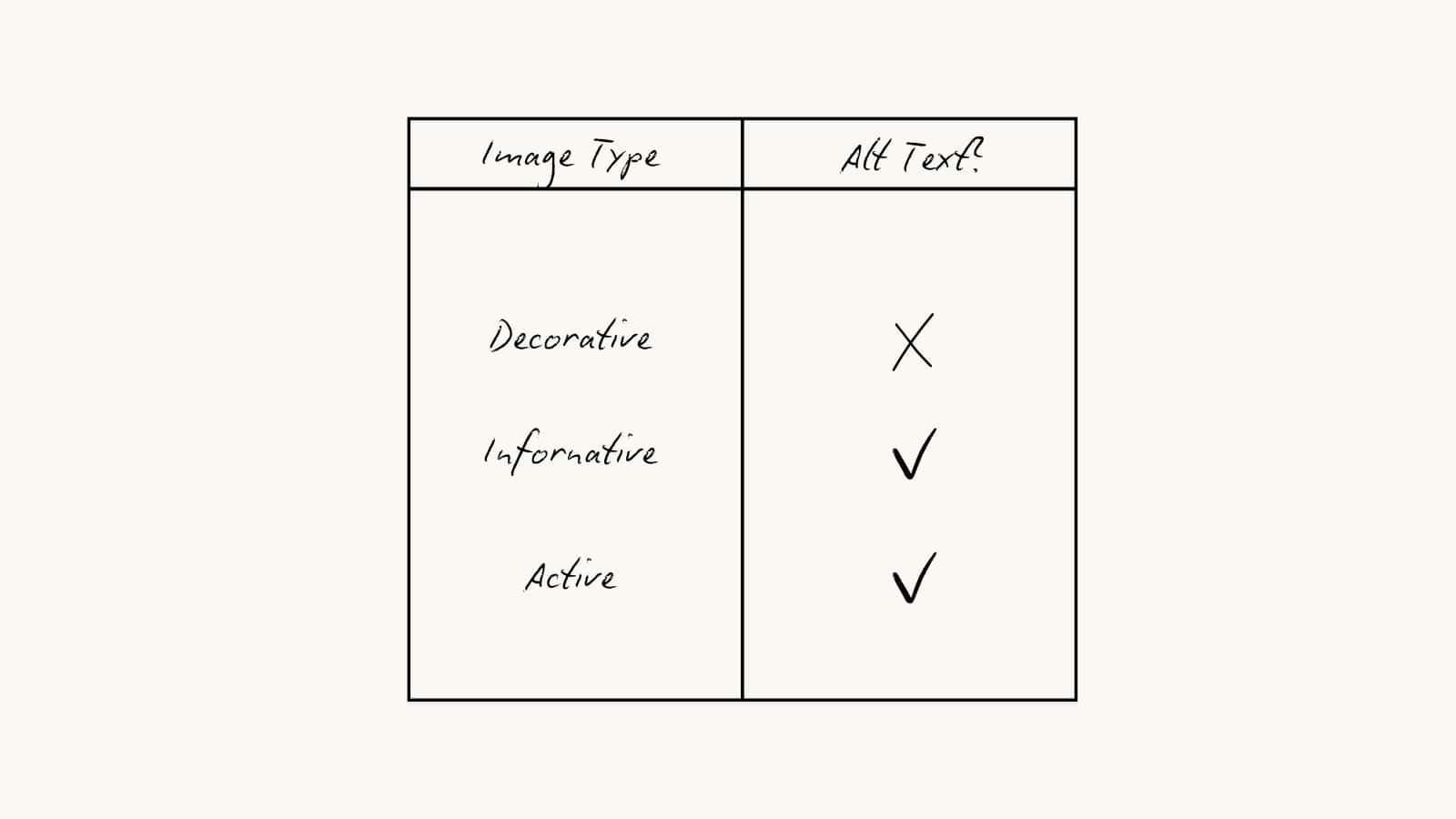 How to Write Alt Text That Boosts SEO & Improves Accessibility