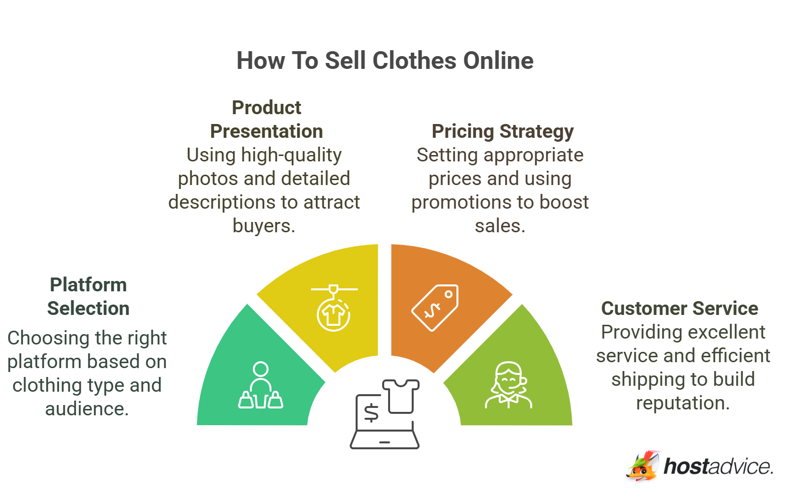 How To Sell Clothes Online: Top 9 Sites (+ Step By Step Guide)