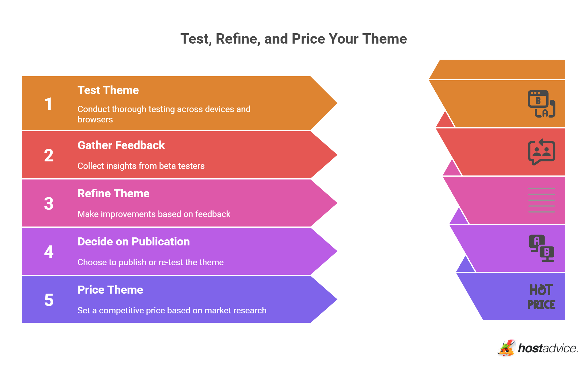 How to Sell WordPress Themes: Full Guide (+ 8 Top Marketplaces)