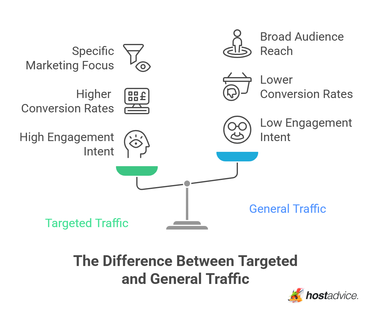 How Much Traffic Does Your Website Need to Make Money?