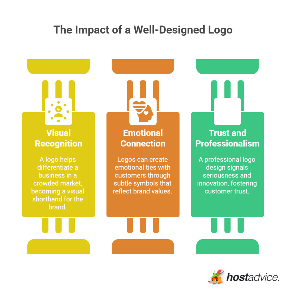 How to Create a Logo for Your Business + Brand Identity Guide