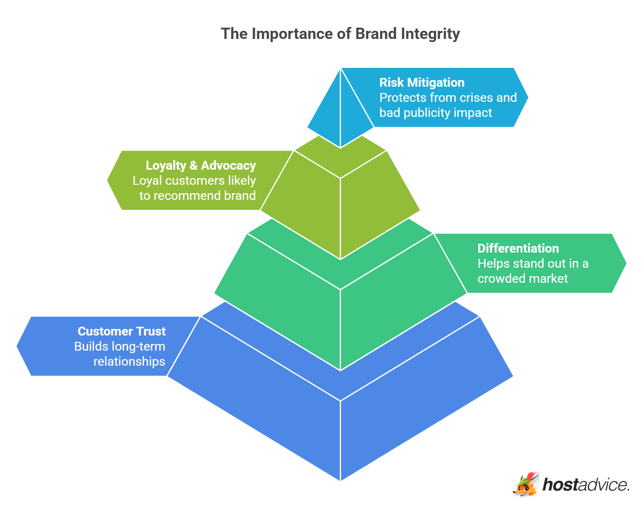 What is Brand Dilution? Signs, Causes (And How to Prevent It)