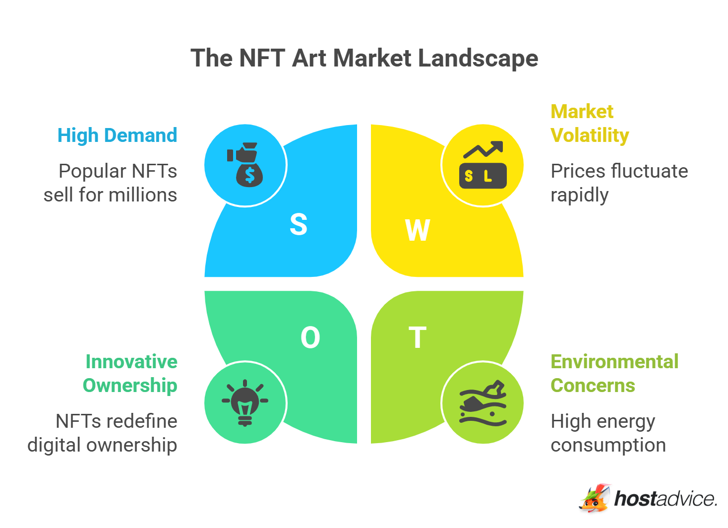 How to Sell NFT Art & Build a Fanbase (Marketing Strategies)