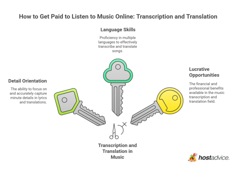 How to Get Paid to Listen to Music Online (11 Legit Ideas)