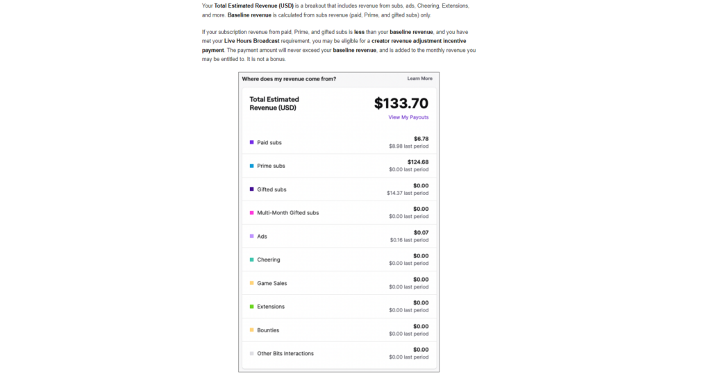 How to Make Money on Twitch: 9 Top Monetization Methods