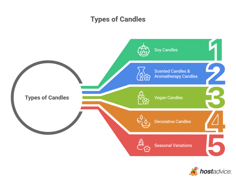 How to Start a Candle Business From Home (7-Step Full Guide)