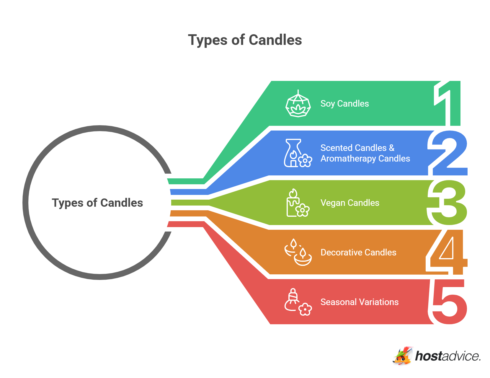 How to Start a Candle Business From Home (7-Step Full Guide)