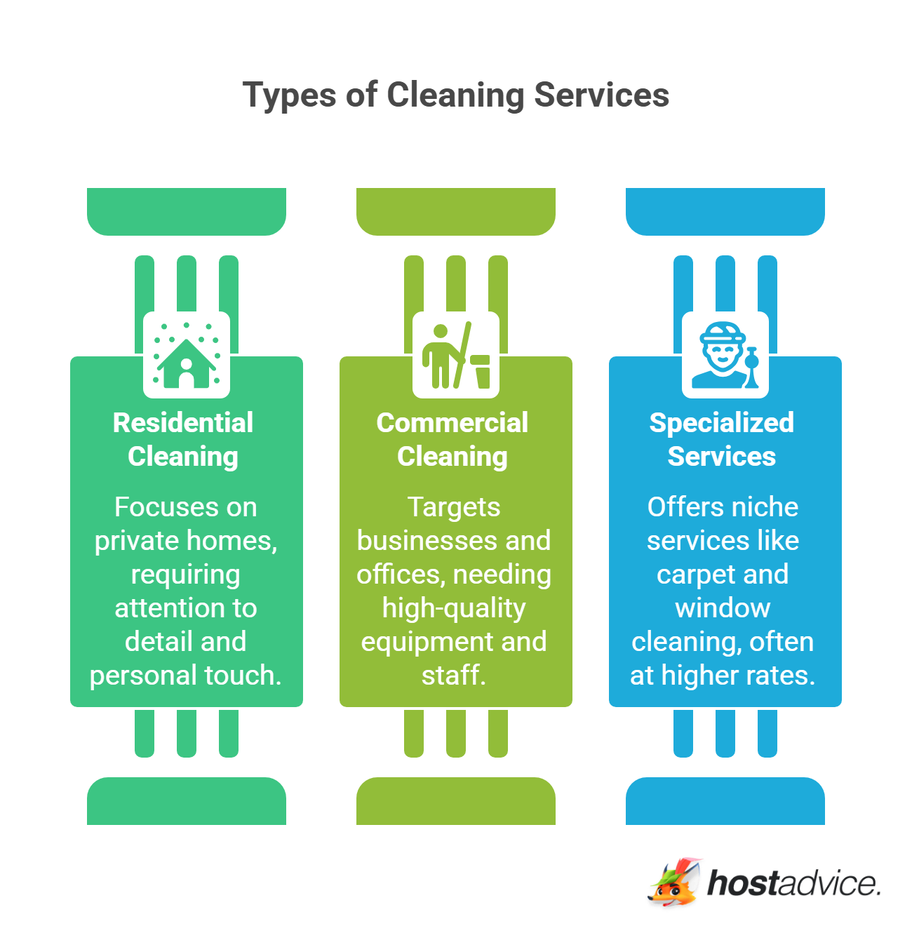 How to Start a Cleaning Business & Make It Profitable Fast