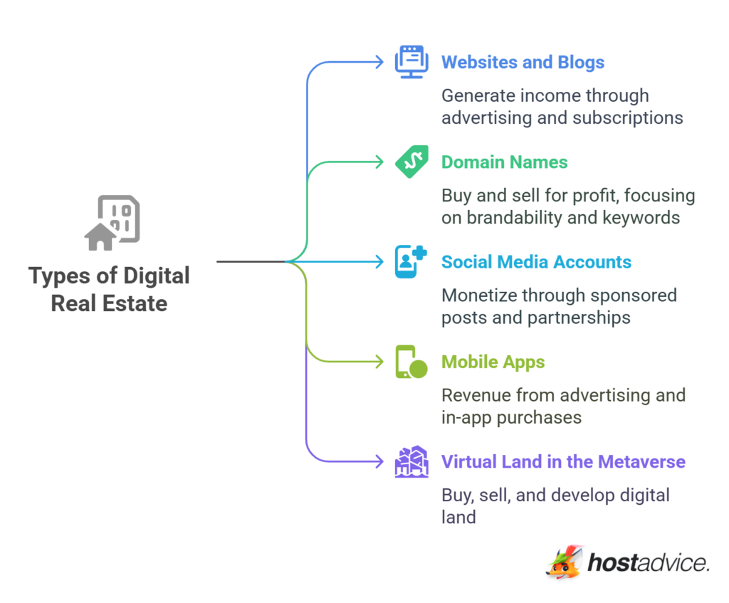 Digital Real Estate Investing Guide (+5 Best Opportunities)