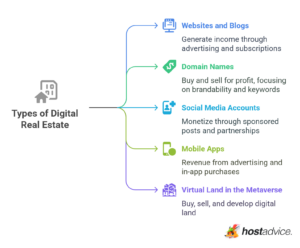 Digital Real Estate Investing Guide (+5 Best Opportunities)