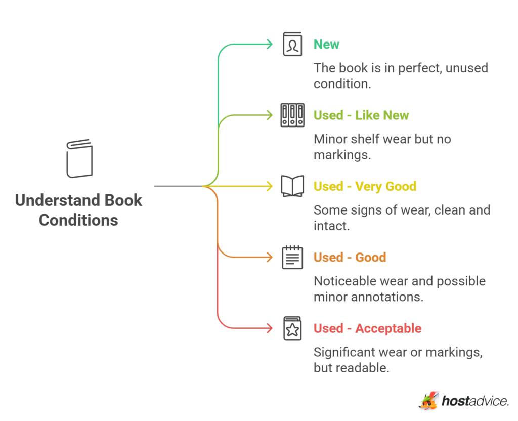 How to Sell Books Online Successfully (Tips + Best Websites)