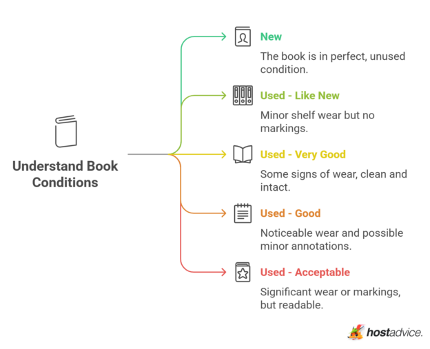 How to Sell Books Online Successfully (Tips + Best Websites)