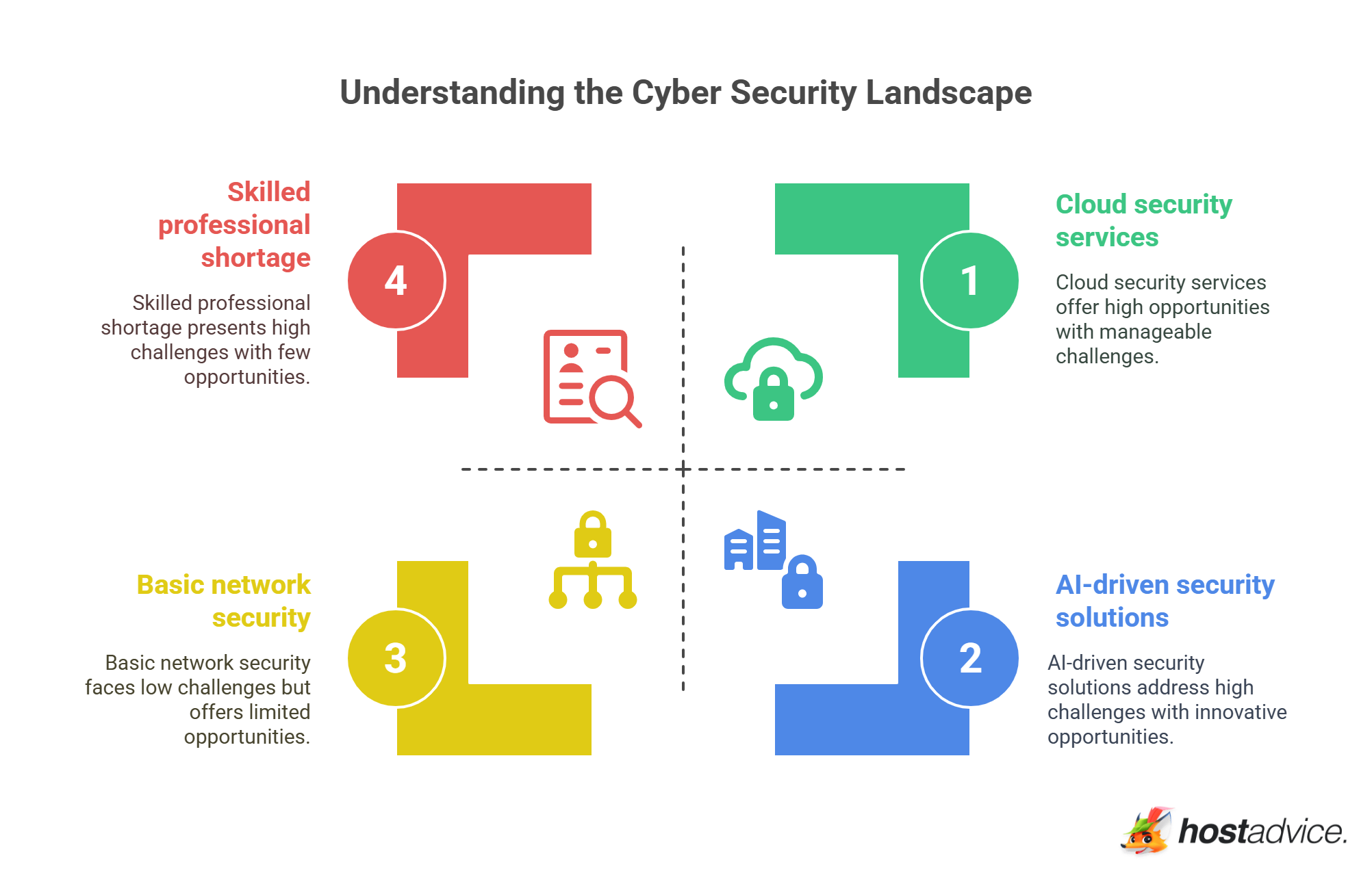 How to Start a Cyber Security Business (& Run It Successfully)