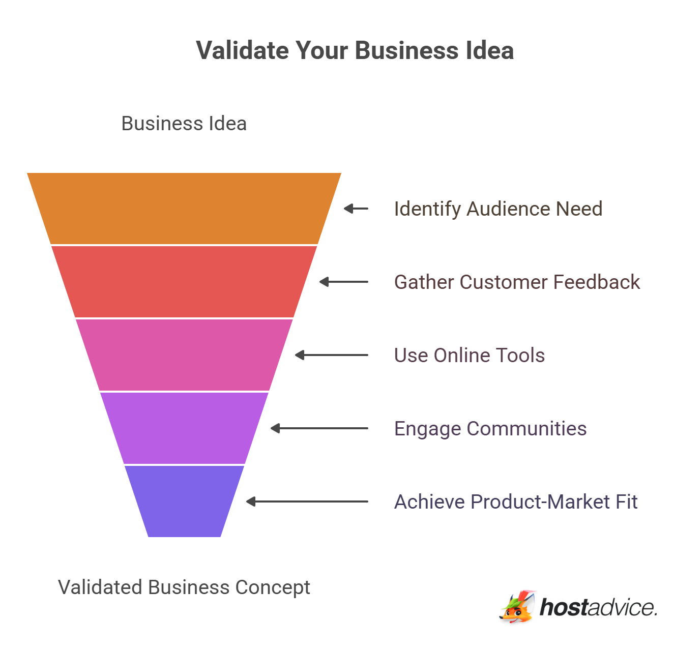 How To Start A Startup The Right Way (Complete Guide)