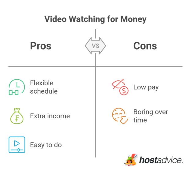 Make Money Watching Videos: Earn Up to $53/Hr (2025)