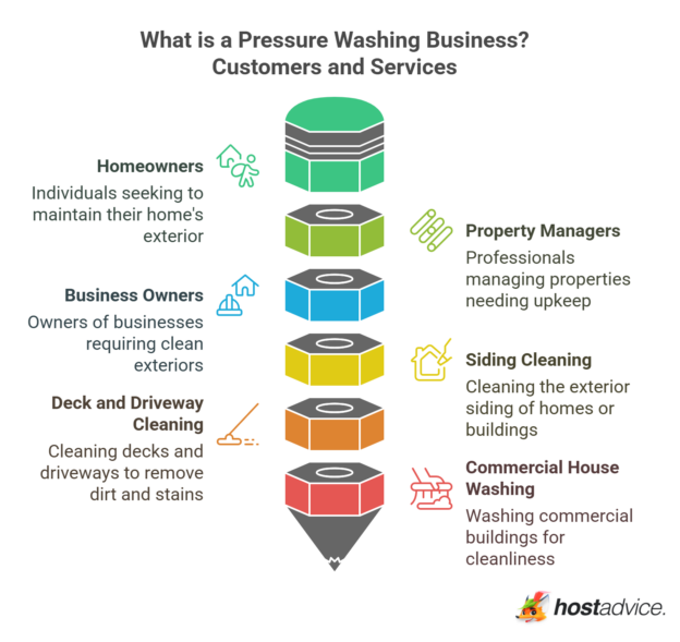 How to Start a Pressure Washing Business (Make $80/h)