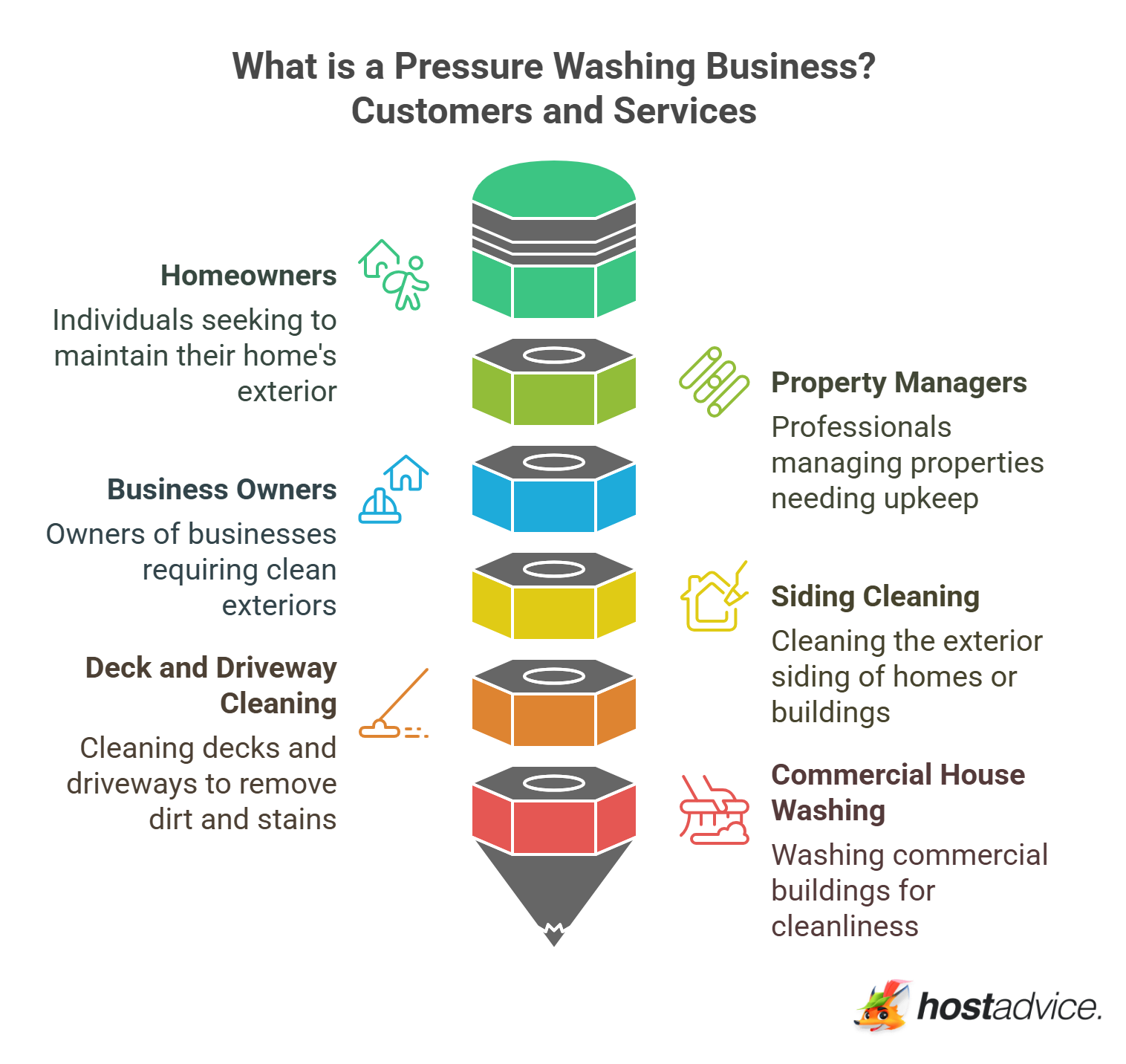 How to Start a Pressure Washing Business (Make $80/h)