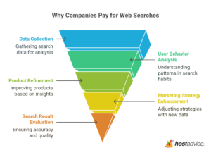 Get Paid to Search the Web: 13 Proven Ways to Earn ($20+/Hour)