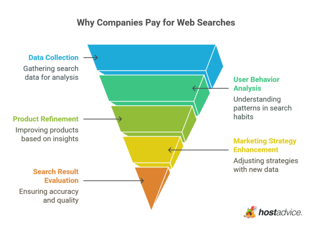 Get Paid to Search the Web: 13 Proven Ways to Earn ($20+/Hour)