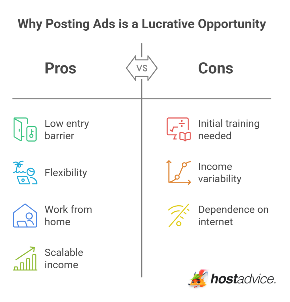 Make Money Posting Ads: 15 Ways To Make Up to $15K/M