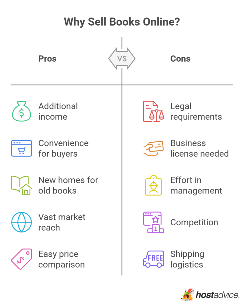 How to Sell Books Online Successfully (Tips + Best Websites)