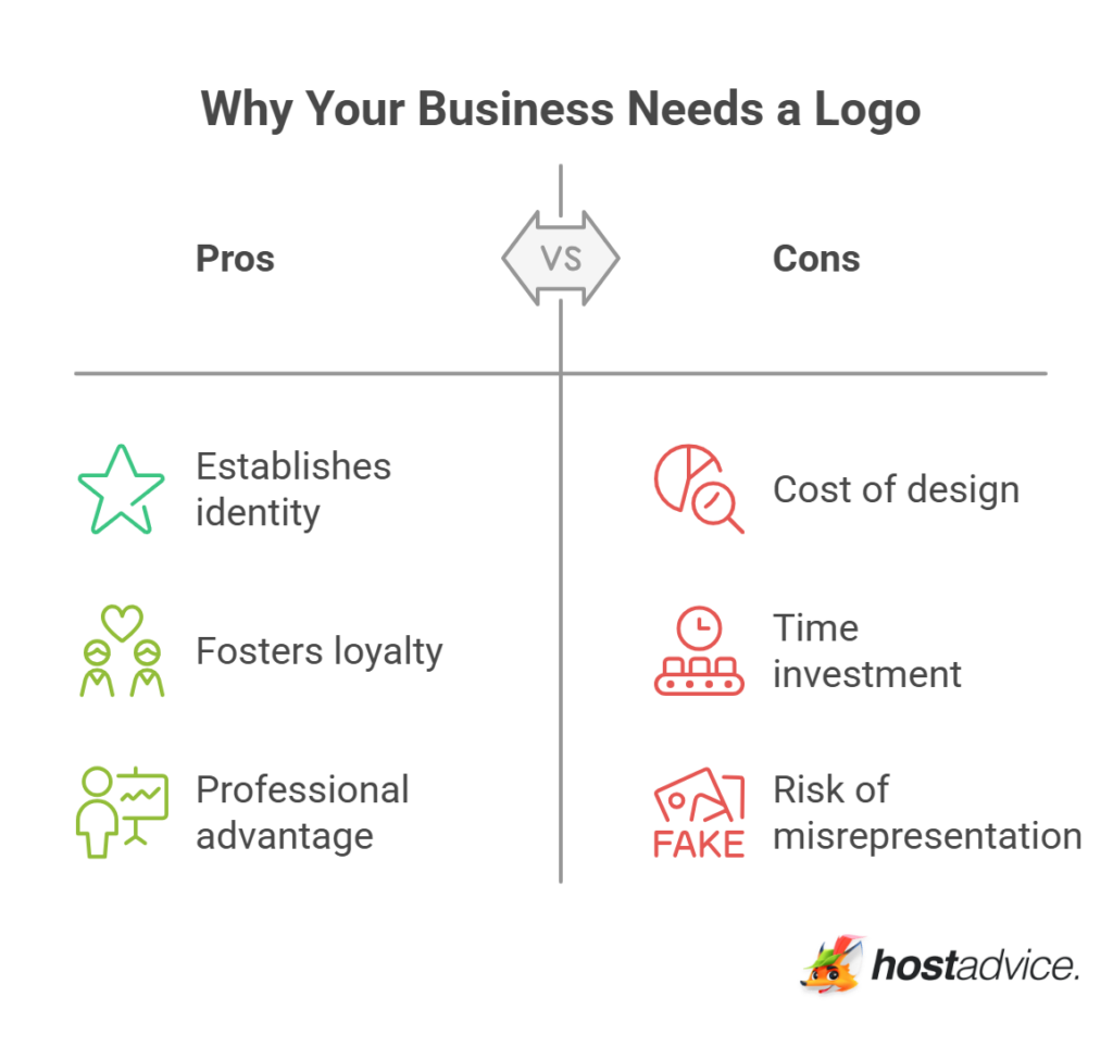 How to Create a Logo for Your Business + Brand Identity Guide