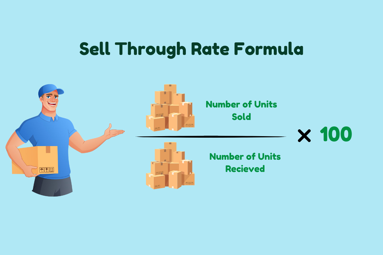 What is Sell Through Rate & Why is it Important