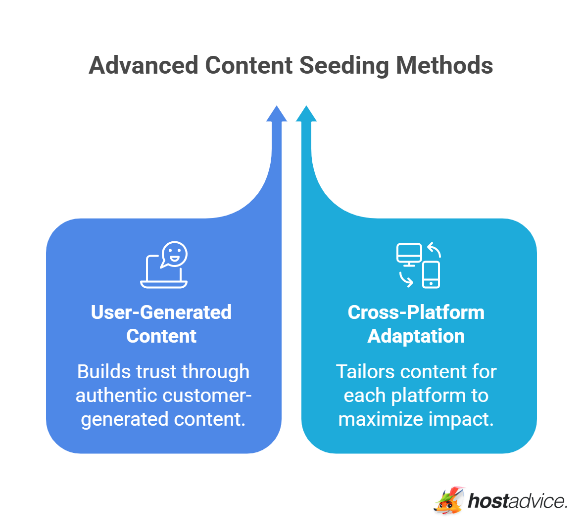 Content Seeding: How to Double Your Traffic With It