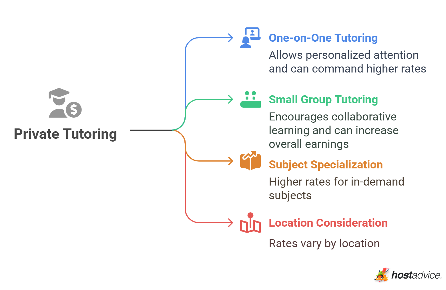 25 Proven Side Hustles for Teachers in 2026