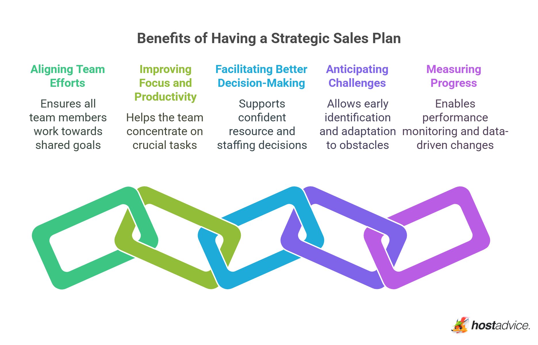 How to Write a Sales Plan (Expert Tips, Examples & Templates)
