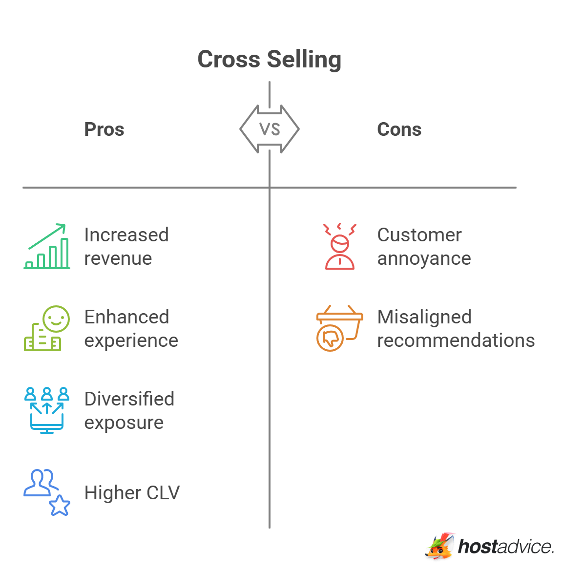 What Is Cross Selling & How It Can Boost Your Sales