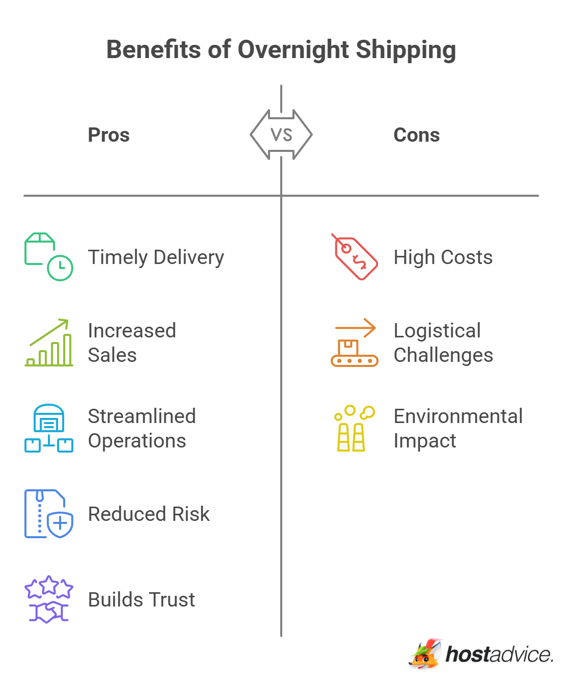 Best Overnight Shipping Options (+ 3 Tips to Handle It Properly)