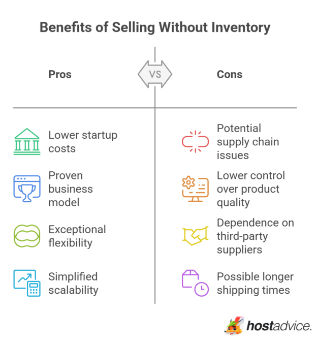 How to Sell Online Without Inventory: 9 Ways to Start a Store