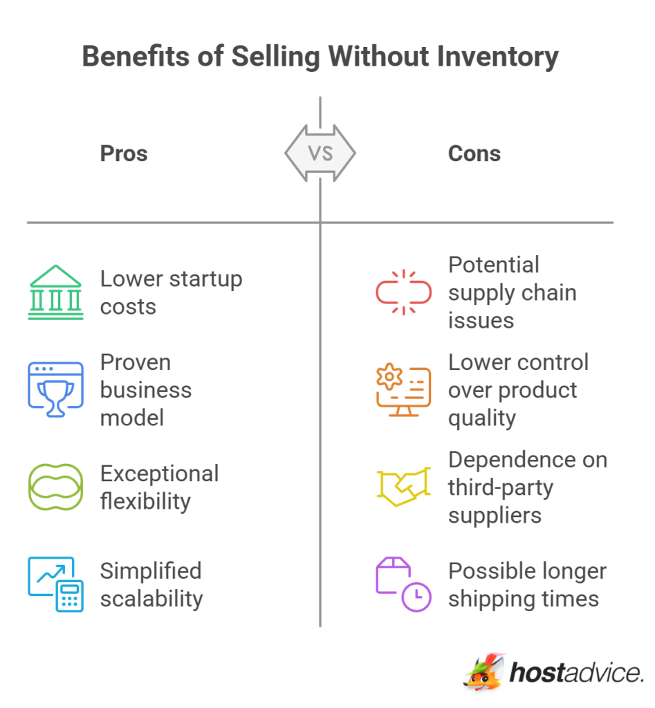 How to Sell Online Without Inventory: 9 Ways to Start a Store