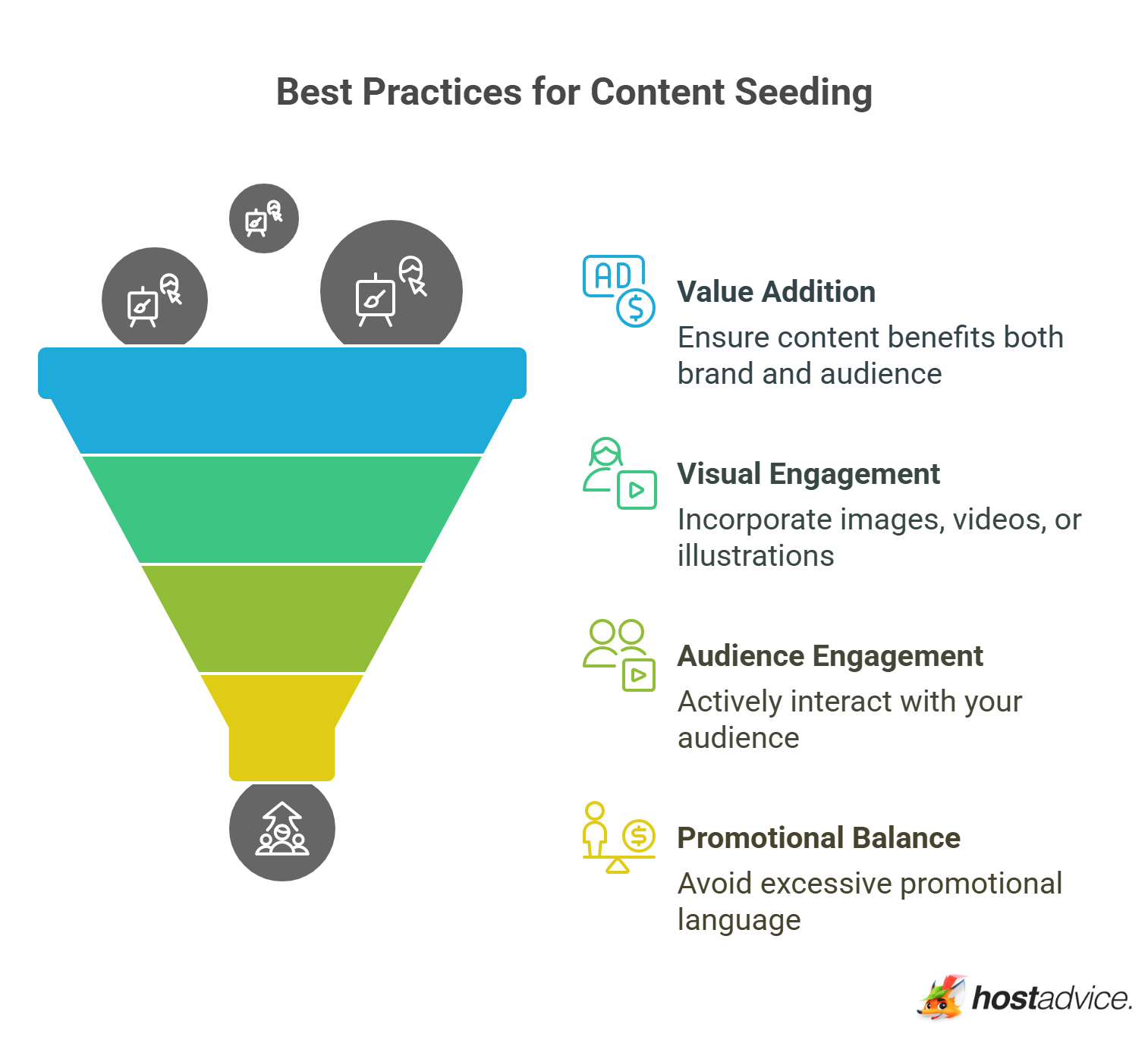 Content Seeding: How to Double Your Traffic With It