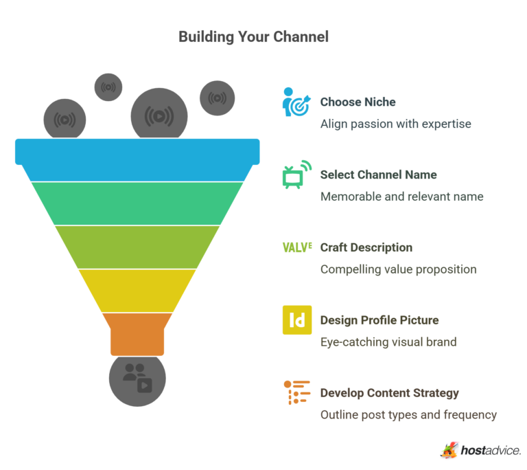 How to Make Money on Telegram In 2025 (Proven Strategies)