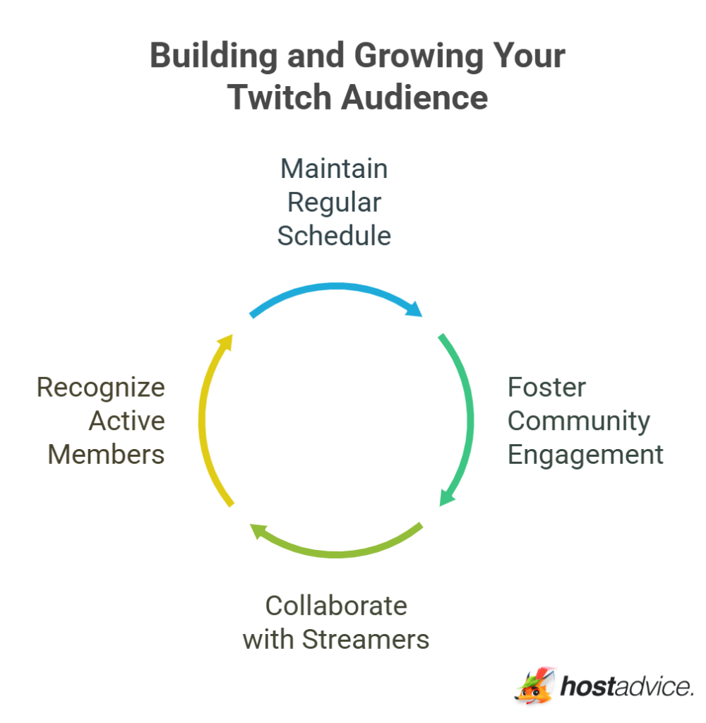 How to Make Money on Twitch: 9 Top Monetization Methods