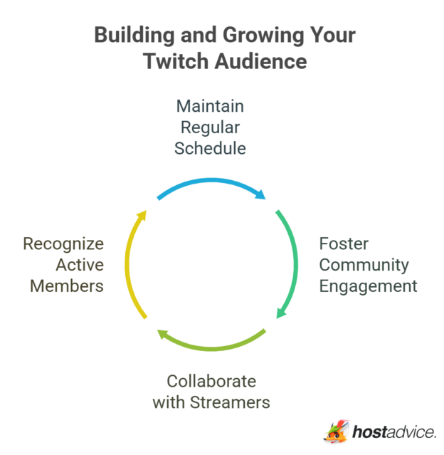 How to Make Money on Twitch: 9 Top Monetization Methods